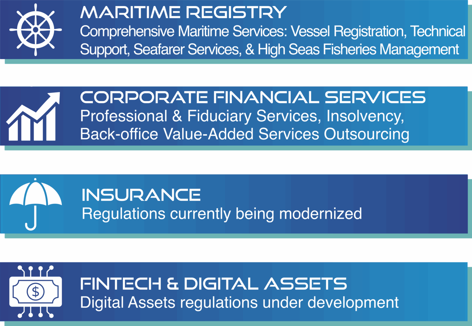 Priority Sectors - Finance Belize